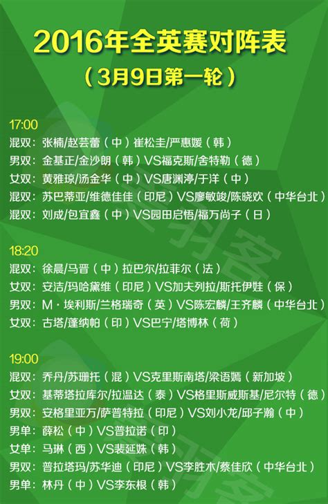全英赛对阵表出炉，林丹首轮对阵李东根 爱羽客羽毛球网