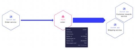 How To Keep Bad Data Out Of Apache Kafka With Stream Quality Confluent Streaming Data Quality