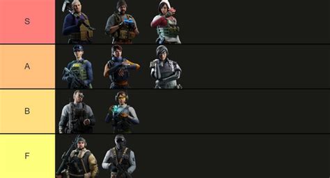 Rainbow Six Mobile Operator Tier List June 2024 All Attackers