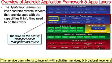 Overview of Android: Application Framework and Apps Layers - YouTube