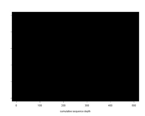 Index Of Cloudir Reports WES Customer Files 03sequence Depth