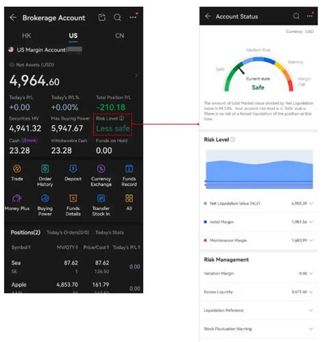 What Is Maintenance Margin？