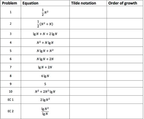 Problem Equation Tilde Notation Order Of Growth 2 N2