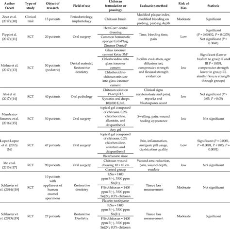 Synthesis Of Data According To Data Collections Paragraph Download