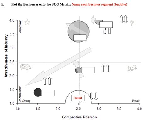 Solved B plot The Businesses Onto The Bcg Matrix Name Solved B plot The Businesses Onto The Bcg Matrix Name