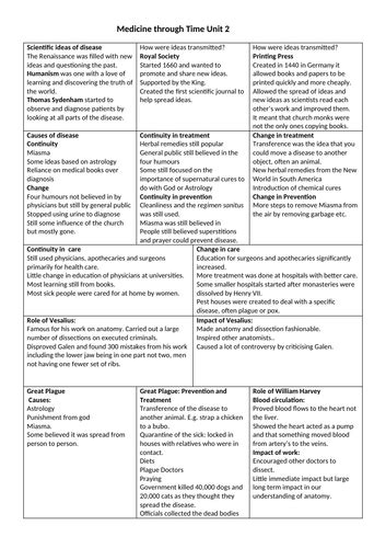 Gcse Medicine Through Time Revision Grids Teaching Resources