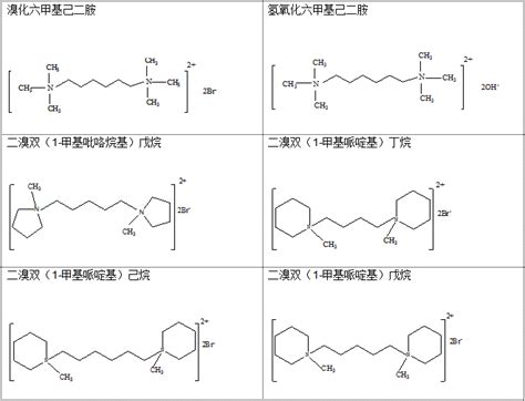 双电层电容器电解质 季铵化合物 双氮季铵化合物 精细化学品 盐城泛安化学有限公司
