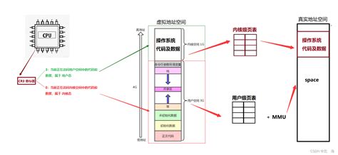 linux进程信号【信号处理】 linux 信号处理时机 csdn博客