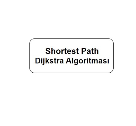 Shortest Path Dijkstra Algoritması By Samedsonkaya Jun 2024 Medium