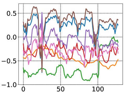 [2403 01742] Diffusion Ts Interpretable Diffusion For General Time