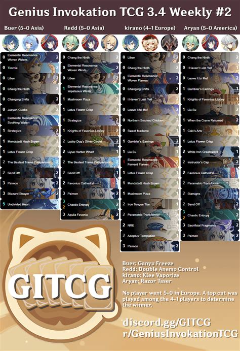 Genius Invokation Tcg 34 Weekly 2 Top Decks For All Regions R