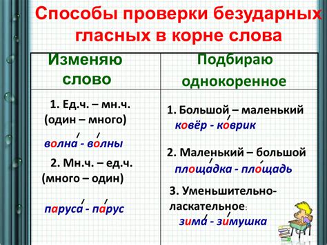 Алгоритм проверки безударной гласной в корне слова 2 класс Алгоритм проверки безударных гласных