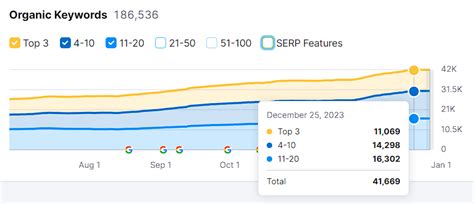Identifying Rankings Within The Google SERP Top Using Python