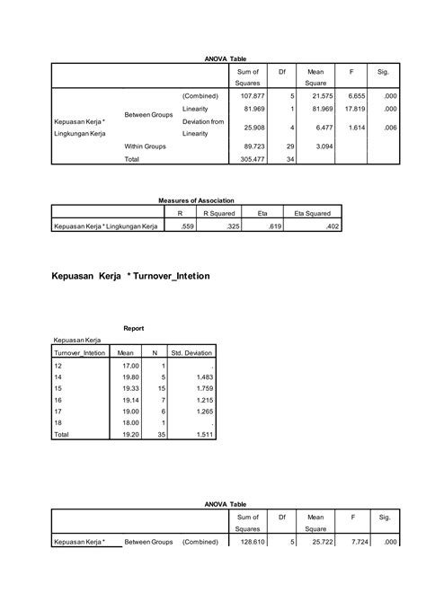 Spss Jalur Path Pdf