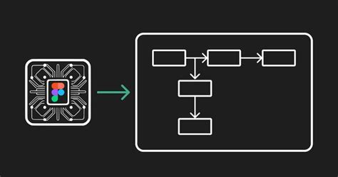 bruno h brito on linkedin ai flowchart generator a step by step