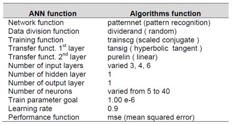 Single Line To Ground Fault Detection For Unit Generator Transformer