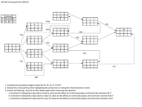 solved cm 443 homework pd w mr and d 1 complete the