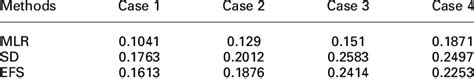 Modelling Errors Of The Forward Problem Download Table