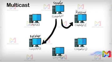 Mixseda Logical Classification Of Computer Networks