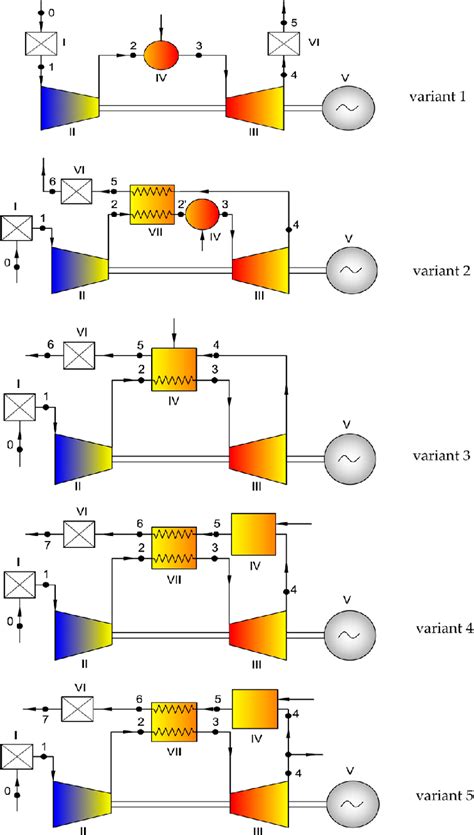 Figure 1 From Thermodynamic Cycle Concepts For High Efficiency Power Plants Part B Prosumer