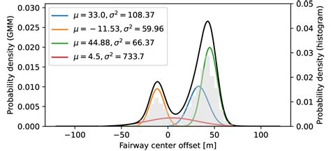 Enhancing Maritime Trajectory Forecasting Via H3 Index And Causal