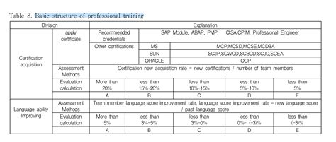 Kpi 개발자 핵심 성과 지표 정리