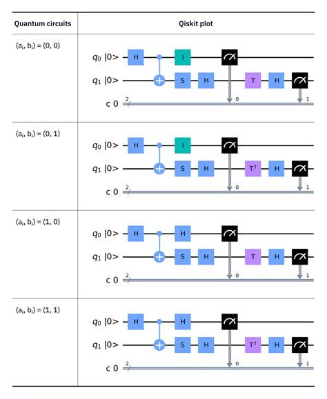 Realization Of Bells Theorem Certified Quantum Random Number Generation Using Cloud Quantum