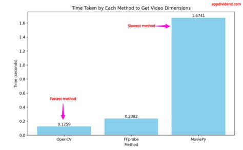 How To Get The Dimension Of Video File With Python