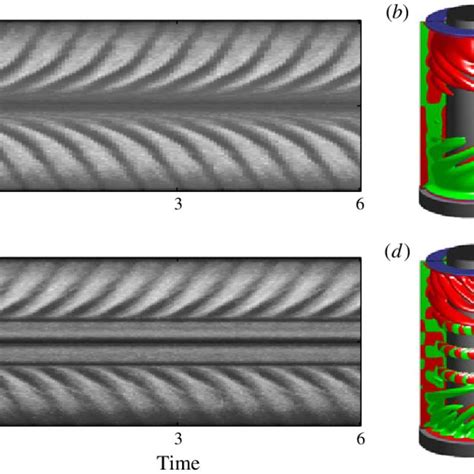 four different flow visualizations for the axisymmetric flow states as