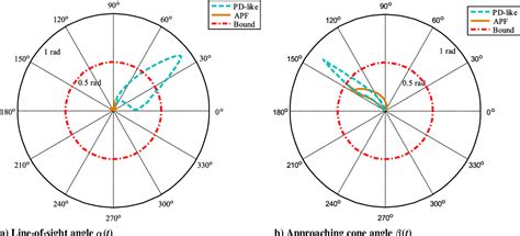 Figure 1 From Dual Quaternion Based Spacecraft Autonomous Rendezvous And Docking Under Six