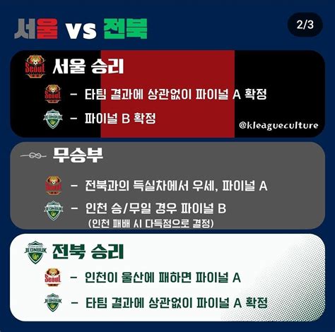 최종전 경우의 수 자유게시판 에버그린