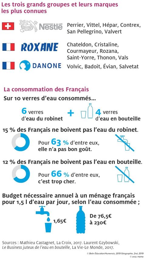 Les Avantages Et Inconvénients De Lenvironnement Analyse Acaprosfr