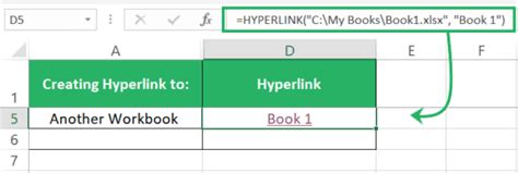 How To Use Excels Hyperlink Function Examples Spreadsheeto