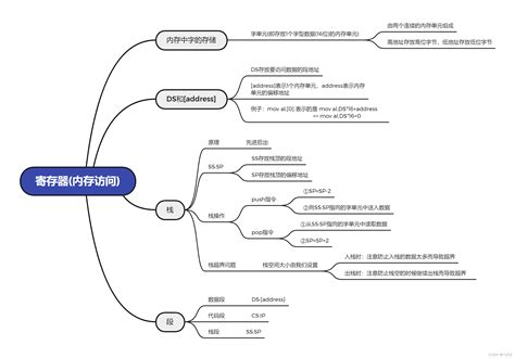 汇编语言 王爽 思维导图 总结（持续更新）汇编语言思维导图 Csdn博客