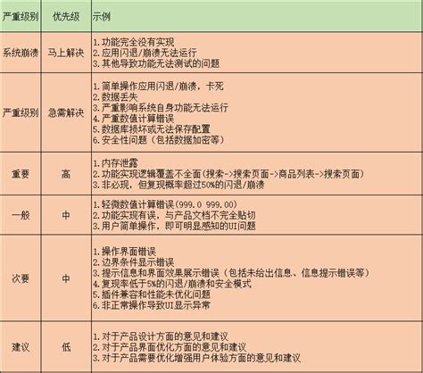 缺陷Bug CSDN博客