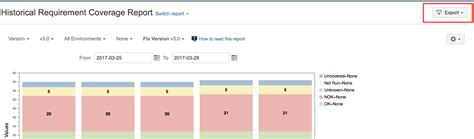 Xray 2328 Export To Csv Is Being Shown In Reports Where It Shouldnt Be Available In Xblend