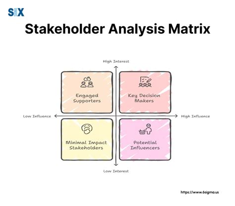 Your Guide To Stakeholder Analysis Matrix Master Project Management