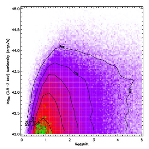 Two Dimensional Histogram Distribution Of Simulated Sources In One Download Scientific Diagram