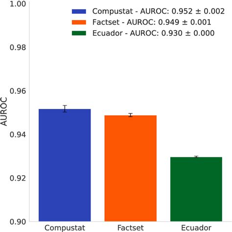 Figure 2 From Reconstructing Production Networks Using Machine Learning