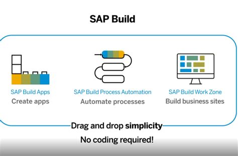 Sap Lanceert Low Code Platform Build Itdaily