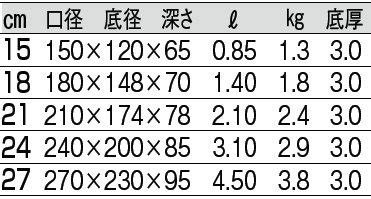 エトール 銅テーパー鍋の通販サイト フクジネット 錫引き高級鍋