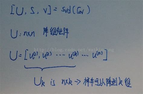 Pca 降维算法详解 以及代码示例pca算法 Csdn博客