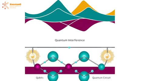 What Is Quantum Interference