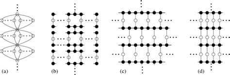 The Graph In A Has Treewidth 2 And Has A Ternary Expansion B Of Download Scientific