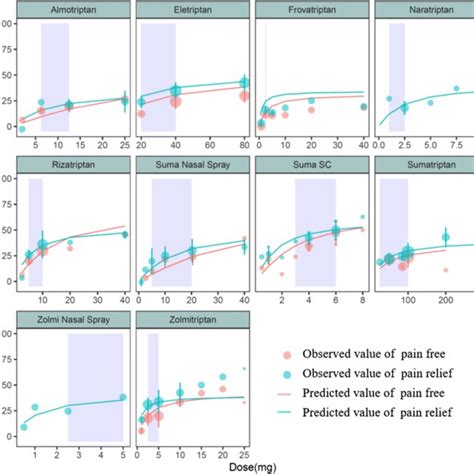 Structures Of Protonated Drugs A Sumatriptan Psmt And B Naratriptan Download Scientific