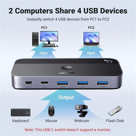 4 Port Usb Switcher Ugreen Usb 3 0 Switch For Two Computers Ugreen India