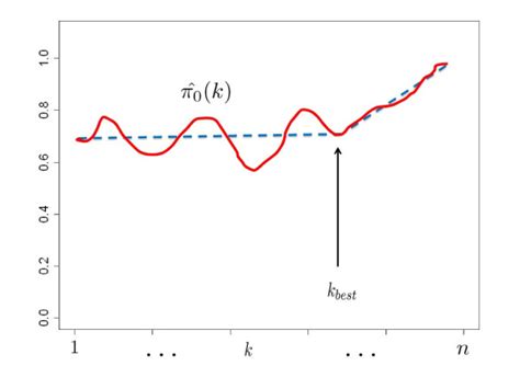 Illustration Of Choosing Kbest Using K Vs Plot The Blue Dashed Line