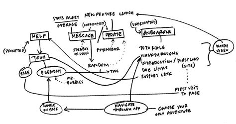 How Diagrams Solve Problems Problem Solving Solving Start Up