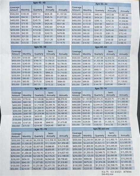 These Are The Coverage Amounts And Premiums For Vgli Vgli Is An Option