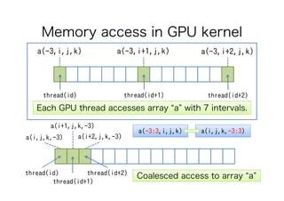 GPU Acceleration Of A Non Hydrostatic Ocean Model With A Multigrid